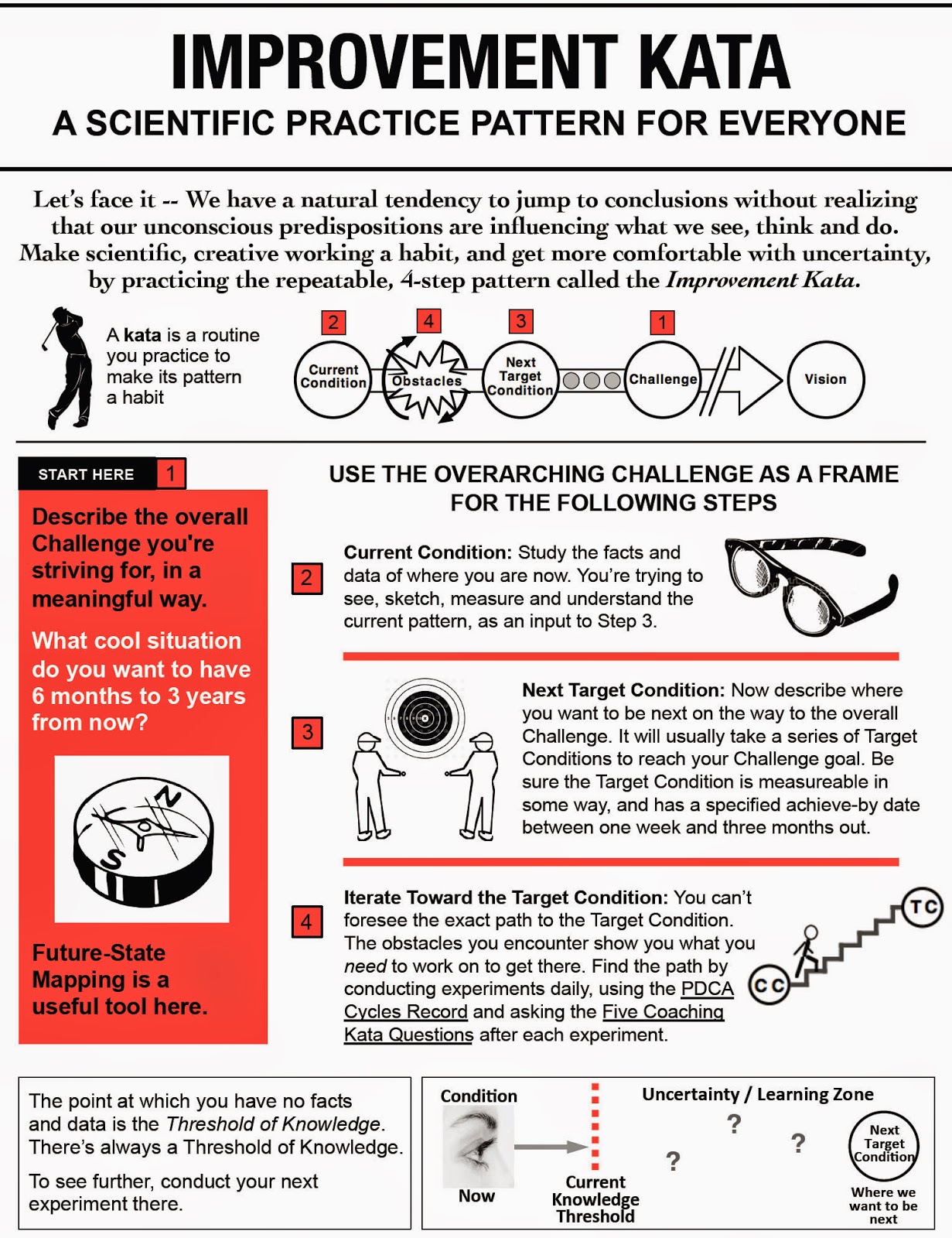 Lean Laboratory: Lean Kata
