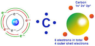 Carbon's Valence Electrons