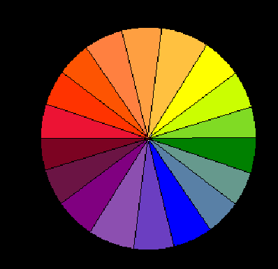 Learn Fashion Designing Online: Colors