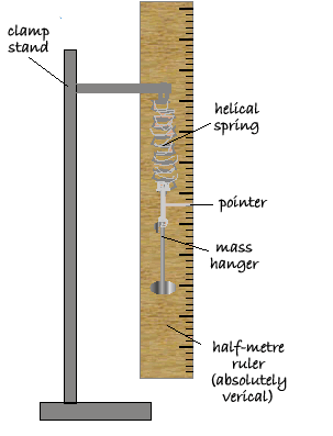 practical physics: experiment 05: THE SPIRAL SPRING
