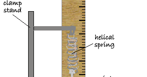 practical physics: experiment 05: THE SPIRAL SPRING