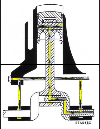 GRAISSAGE ET LUBRIFICATION