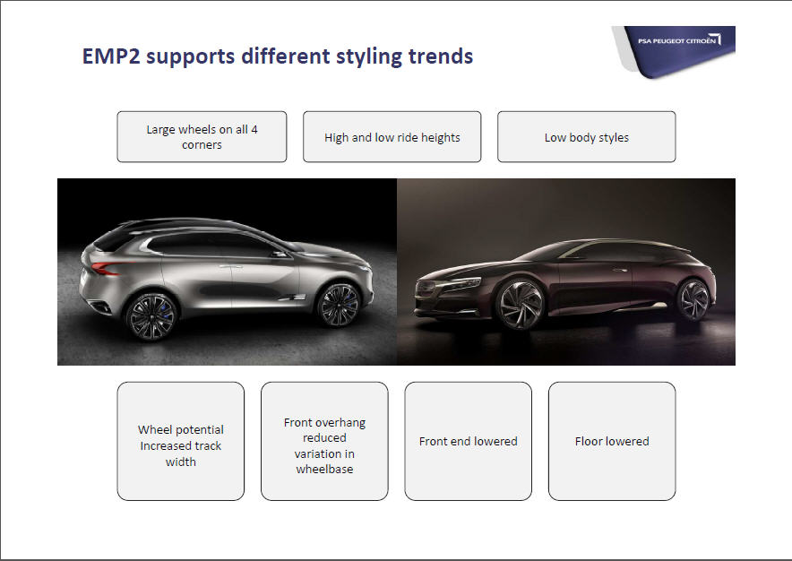 .: EMP2, nueva plataforma PSA (Efficient Modular Platform)