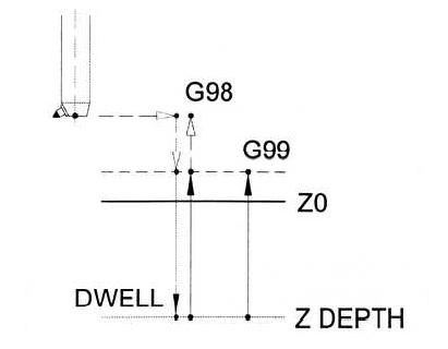 LEARNING CNC STRATERGIES AND TIPS