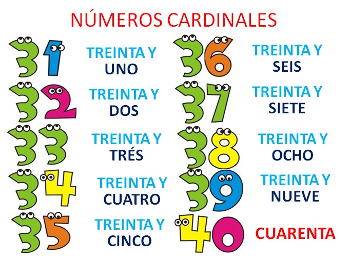 Cambiando Ideas sobre la Enseñanza del Español: Números Cardinales