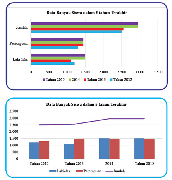 Menyajikan Data dalam Bentuk Diagram Garis | Mikirbae.com