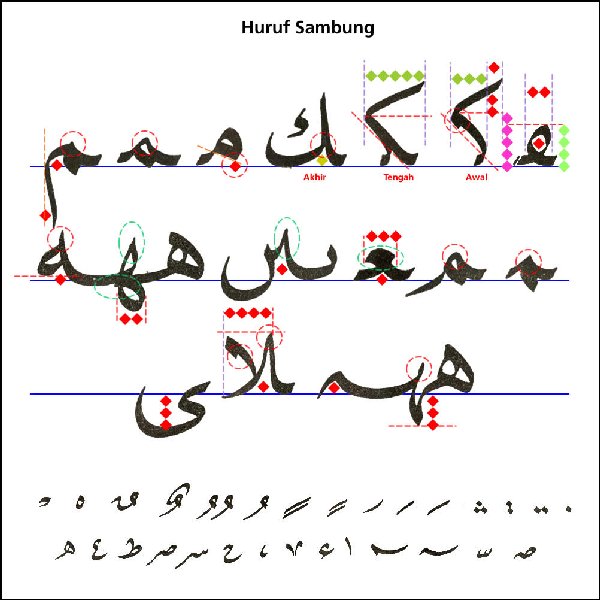 Mengenal Dan Belajar Menulis Khot Arab - Yang Aku Suka