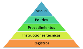 Pirámide documental