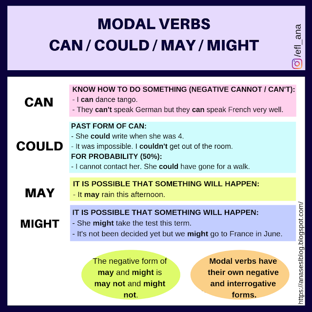 Ana s ESL Blog Modal Verbs For ESO 3 Students ana-s-esl-blog-modal-verbs-for-eso-3-students