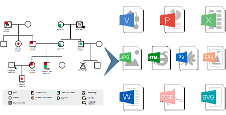 Handy Genogram Software for Mac, Windows and Linux