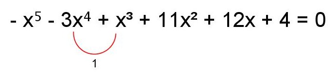 Math Principles Finding Roots Polynomial