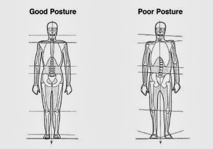 Body Posture