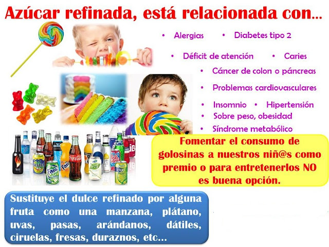 Nutrición saludable: Azúcar refinada: causa de enfermedades.