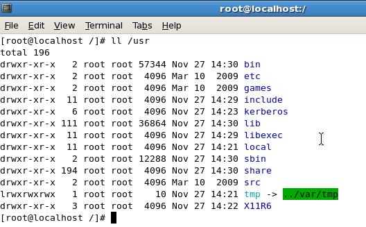 Learn Java JEE: Understanding Linux Directory Structure