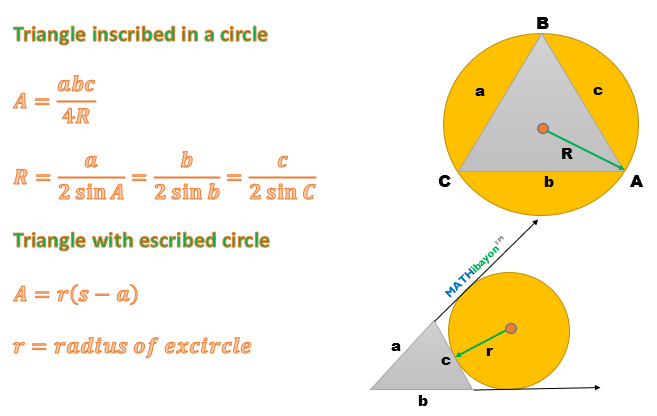 Mensuration Formulas of the Triangles | MATHibayon - Engineering Math Help