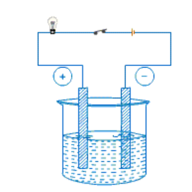 Revision Centre: Chemistry - EDEXCEL IGCSE - Electrolysis