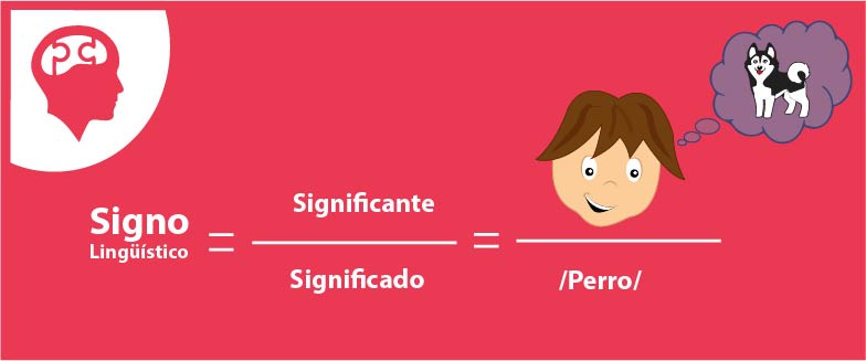Saussure y Eco: Linealidad vs Direccionalidad Por Danna Espinosa Grupo#5