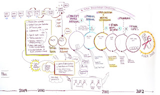 map the mind: Visual Facilitation: An OD tool, a systems tool, and ...