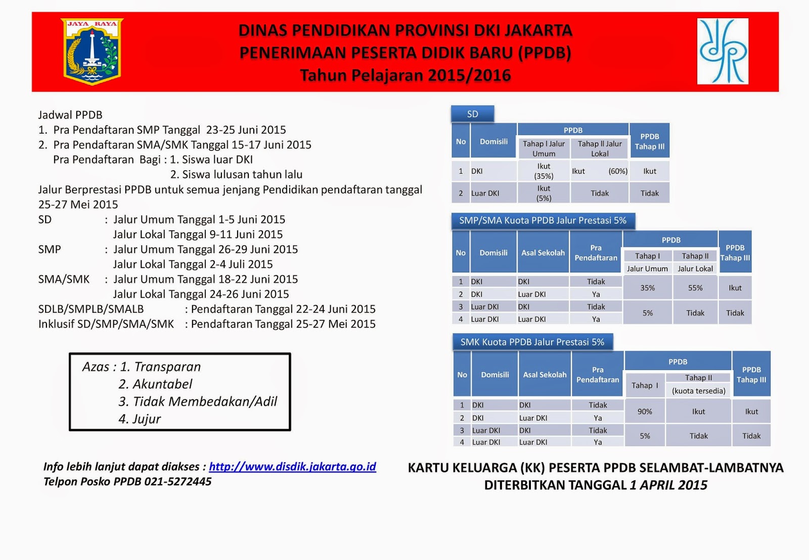Jadwal PPDB Tahun 2015