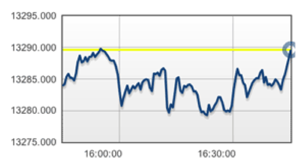 Binary Trading: How to MAKE $100 a day beginning with ONLY $1