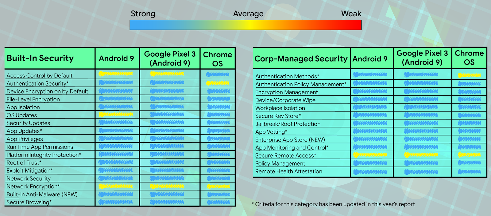 Google Online Security Blog: May 2019