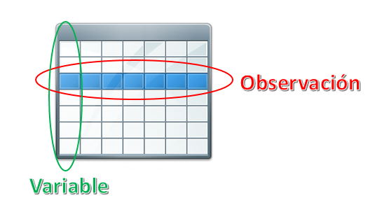 El Chamo SAS & SQL: ¿Qué es un Data Set SAS? ¿Cómo se crea un Data Set SAS?