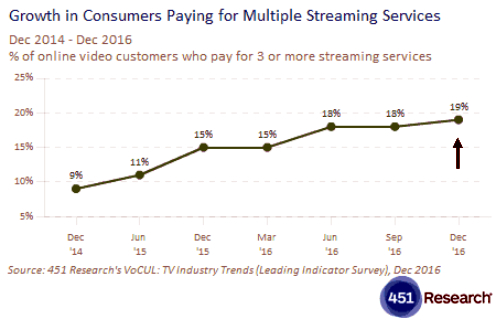How Streaming Video Demand is Driven by Innovation