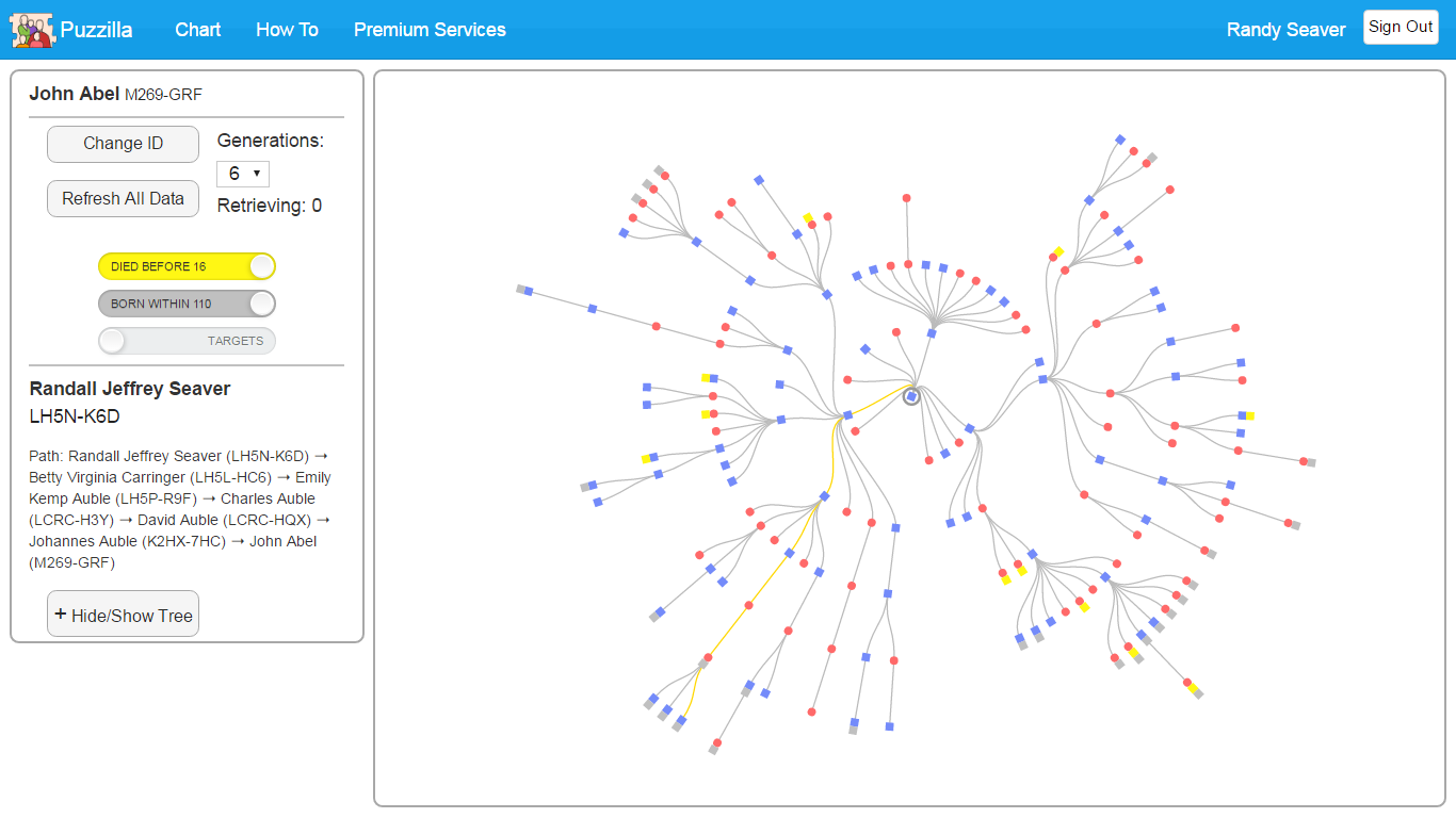 Genea-Musings: Using Puzzilla to Visualize My Auble Family Tree Research
