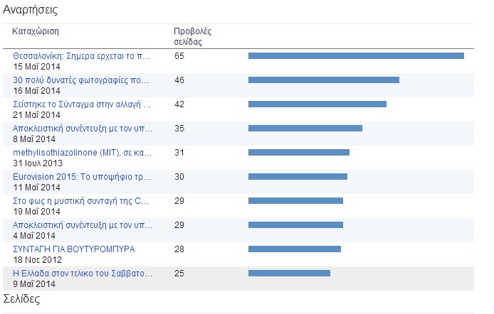 Επισκεψιμότητα Μαιου 2014 - OneMagazino