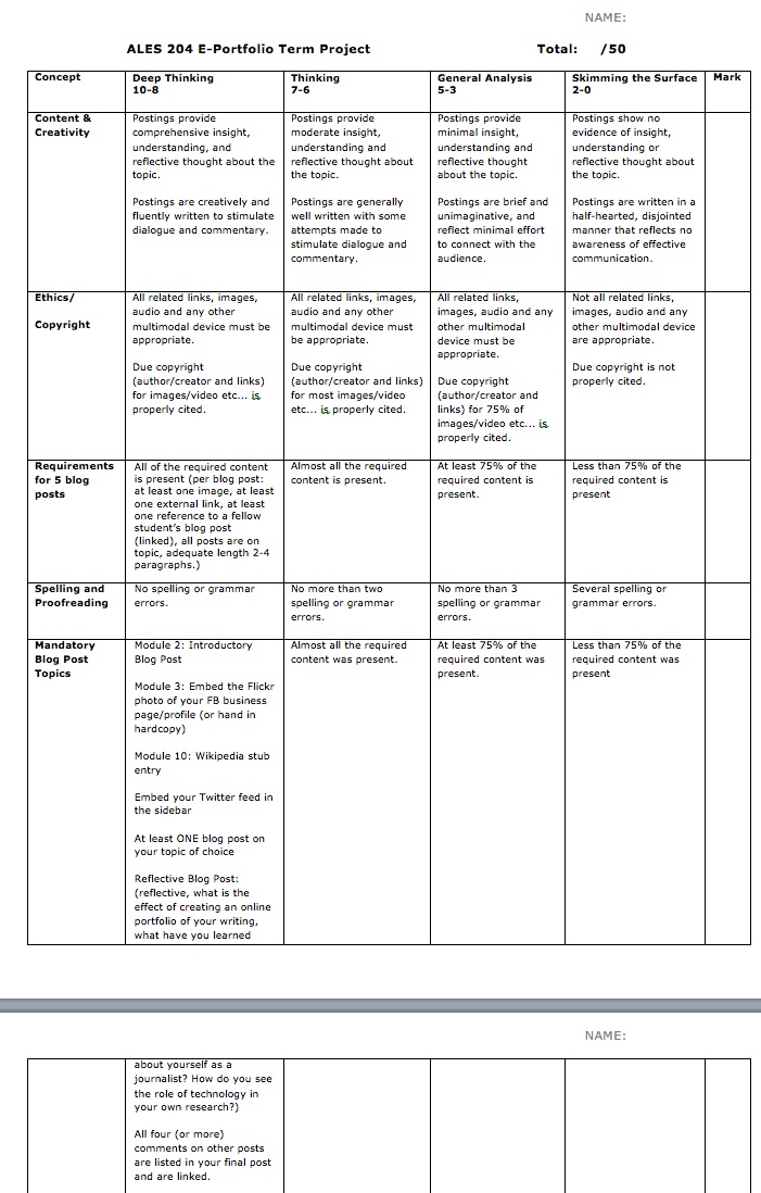 ALES 204: Communication Theory & Practise: E-Portfolio Rubric ALES 204: Communication Theory & Practise: E-Portfolio Rubric