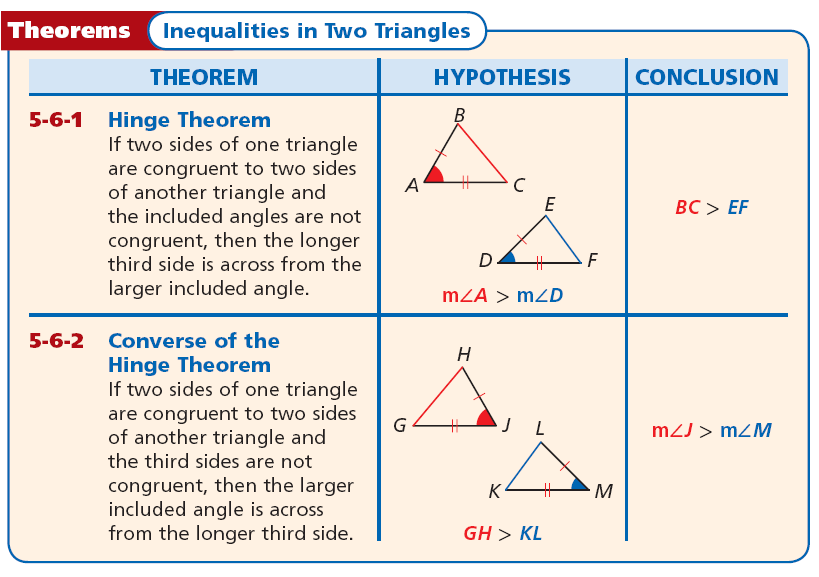 Frosh Geometry: Triangles and Relationships that Appear Frequently and ...
