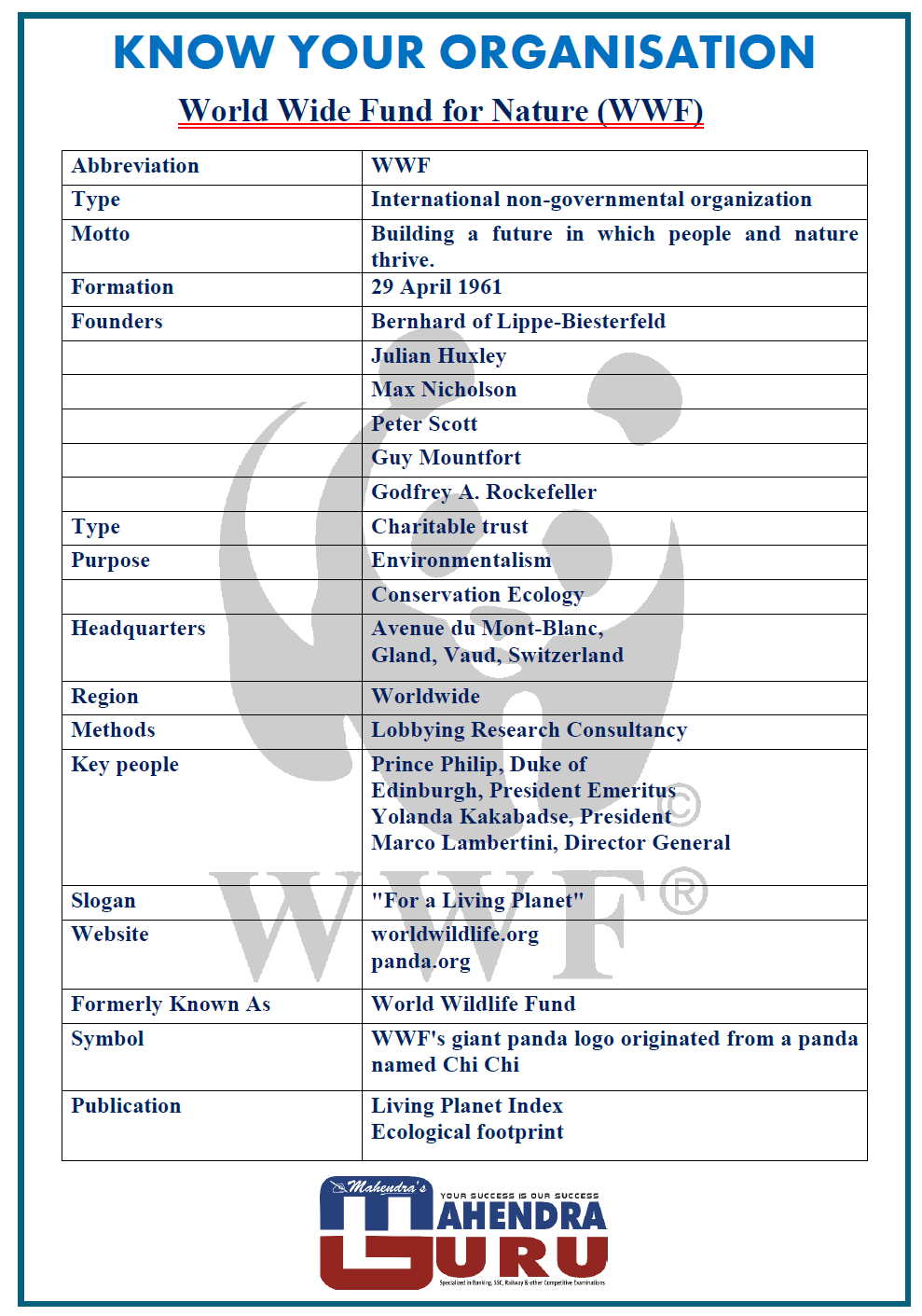 Know Your Organisation : WWF - Part - II