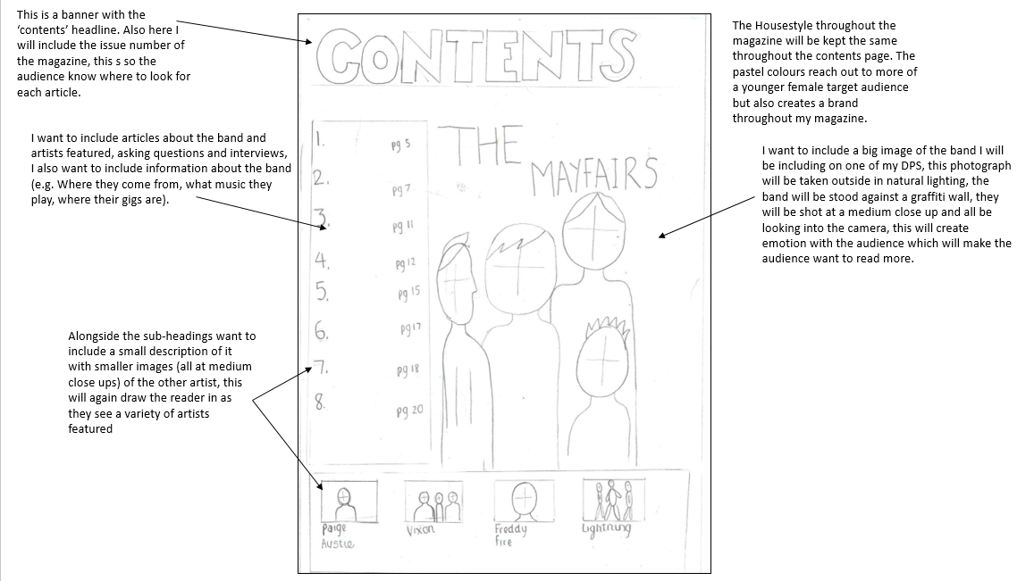 Unit 3:Create a media product : LO2:Annotated visualisation diagrams Unit 3:Create a media product : LO2:Annotated visualisation diagrams