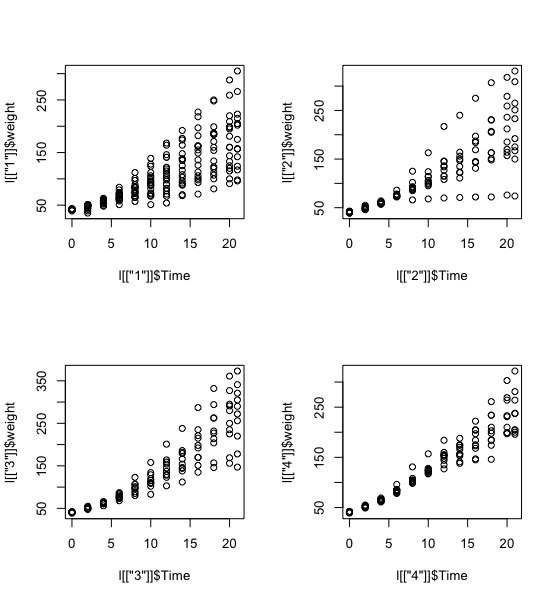 阿就操場啊~: R預設的資料集ChickWeight