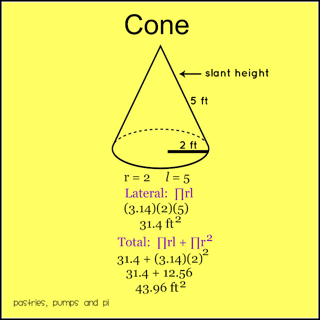 Math Tip of the Day: Surface Area Part 2 - Pastries, Pumps and Pi