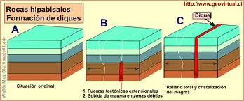 Estudio y preparación Geológica : Que es la Geología estructural???