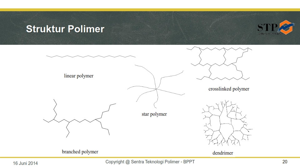 A'kur Blog: Struktur dan Sifat Polimer