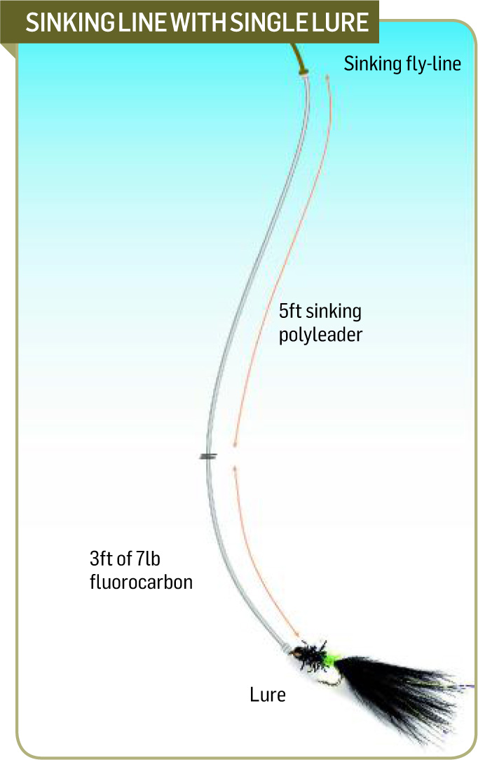 Top Tips for Winter Stillwater Trout Fishing