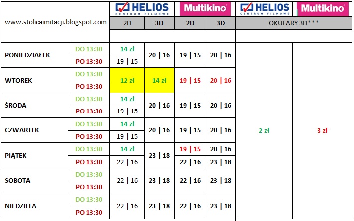 Multikino, czy MultiDROGO? - ostateczne starcie rzeszowskich ...