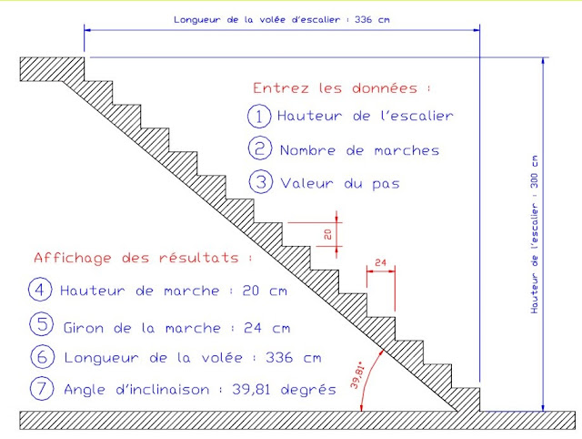 Application pour calculer et dimensions votre escalier