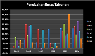 Perbedaan Coloum Chart dan Line Chart pada Ms. Word - Asik News