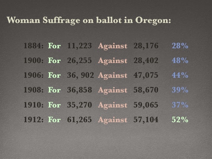 Kimberly Jensen's Blog: Resources For Oregon History 101: Women in the ...