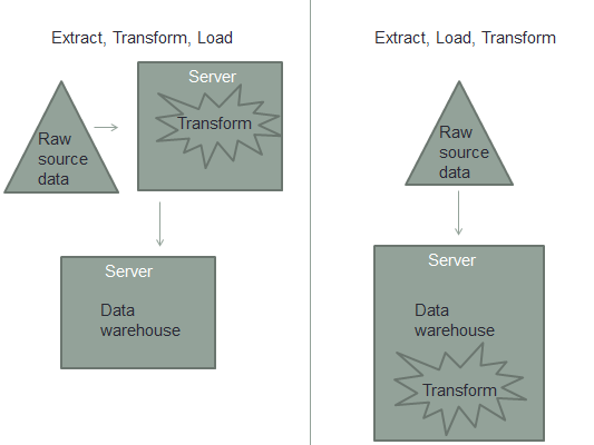 Word of the Day: extract, transform, load (ETL) - CXO-Community.com