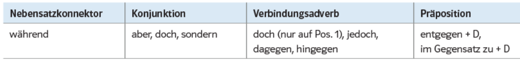 Deutsch B2.2: Adversative Konnektoren