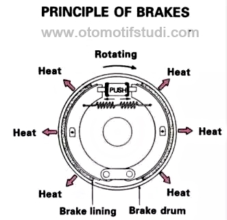 Pengertian, Fungsi dan Prinsip Kerja Sistem Rem Tromol dan Rem Cakram ...