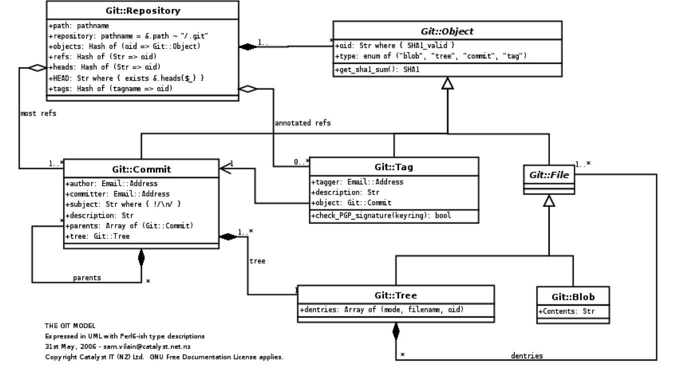 Git (Utilities) - Wiki - Romain Dorgueil