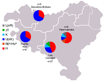 For what they were... we are: Basque and other European origins ...