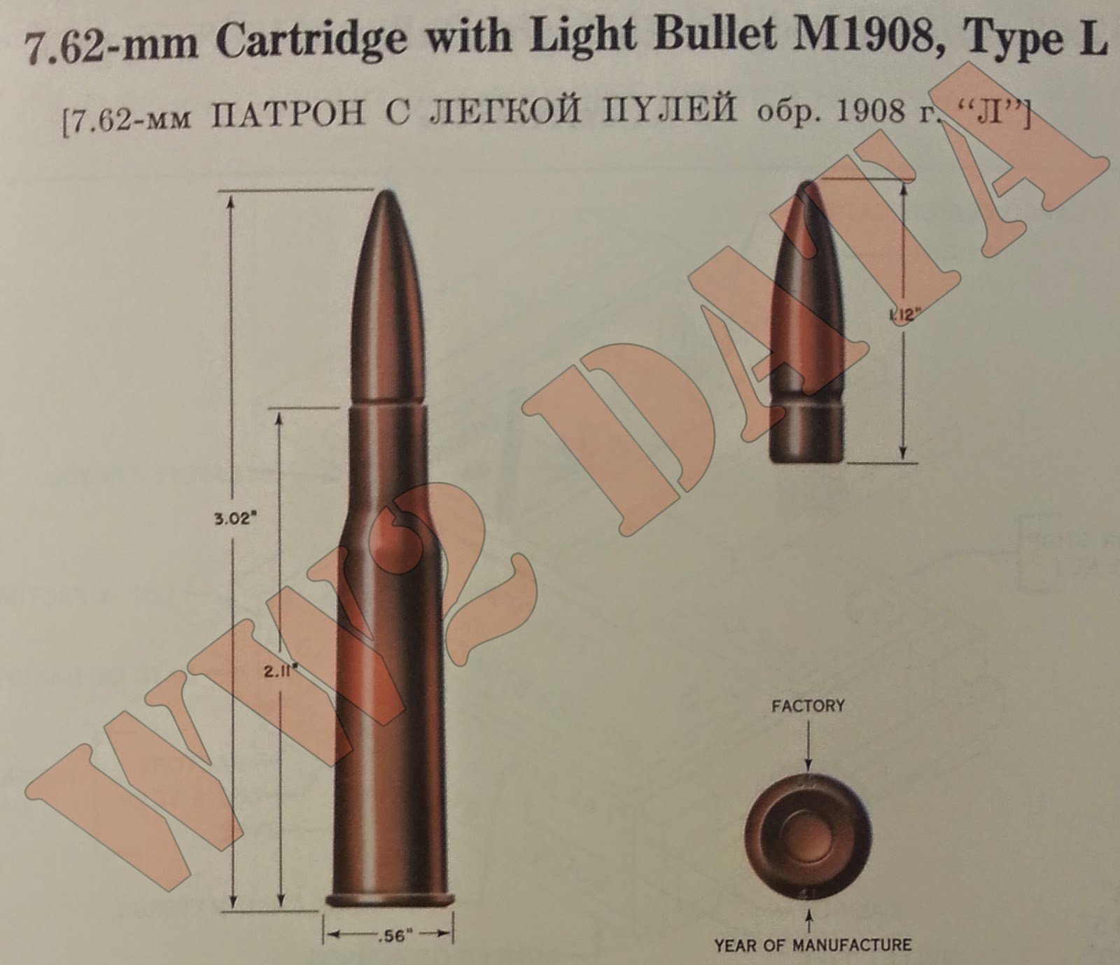 WW2 Equipment Data: Soviet Explosive Ordnance - 7.62mm Projectiles (Part 1)