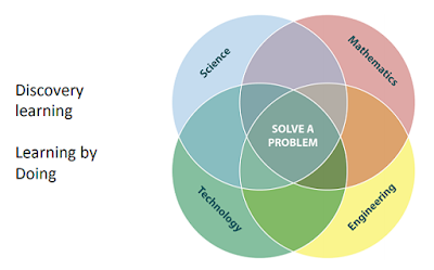 Technical eLearning Made Easy - Tip #204 | Stories, Scenarios ...