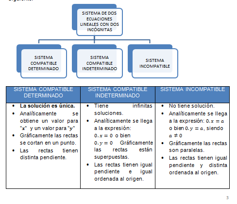 SISTEMAS COMPATIBLES E INCOMPATIBLE